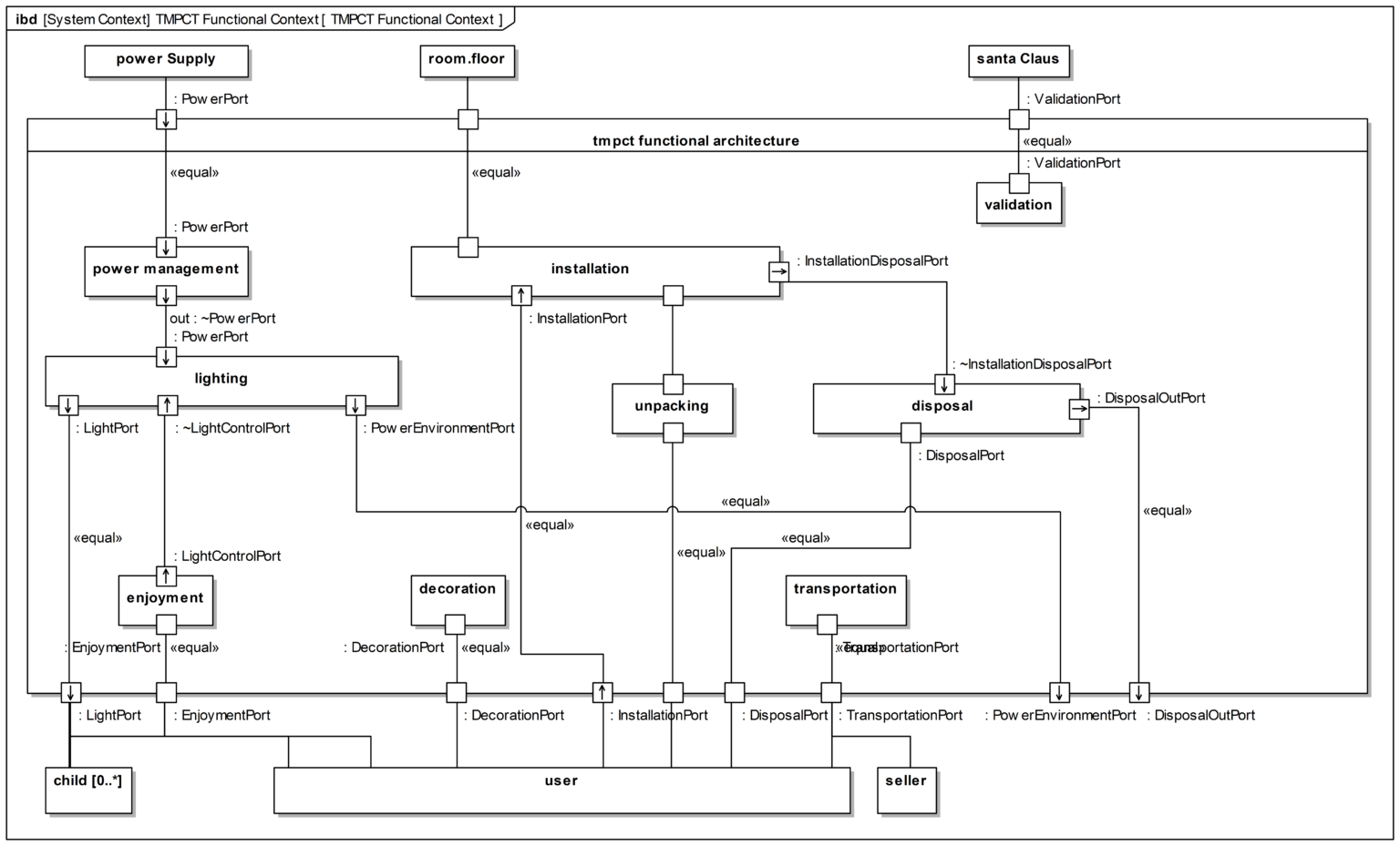 Episode 19.12 - Functional Architecture - The MBSE Podcast